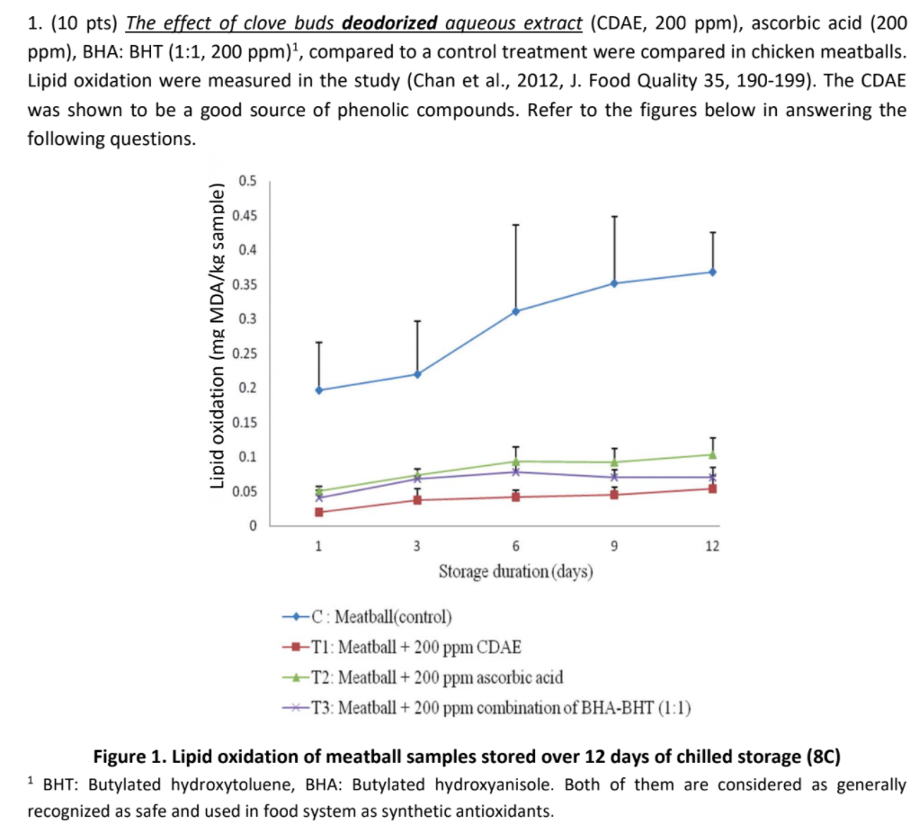 Solved A. (2 pts) Describe the three stages in lipid | Chegg.com