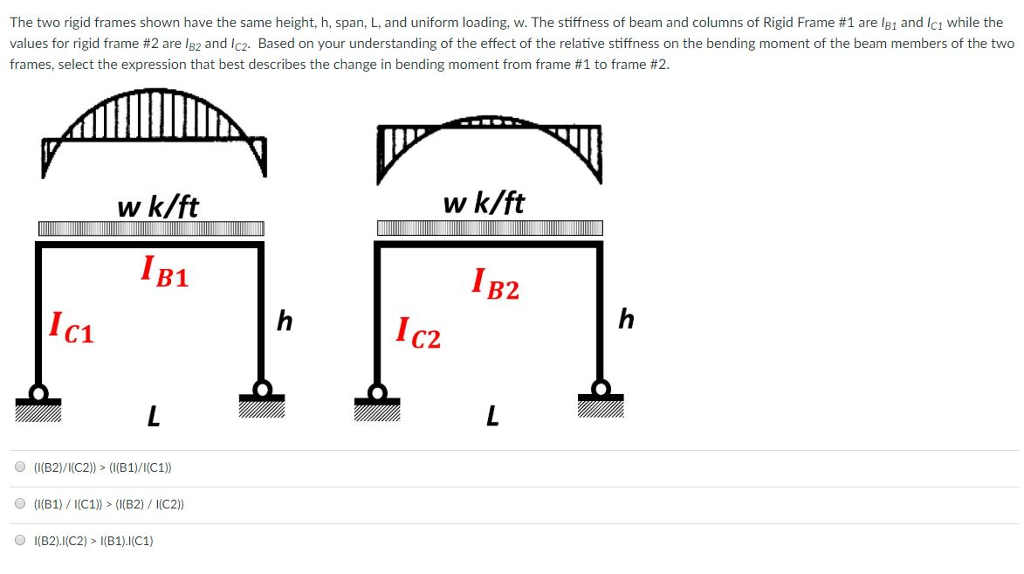 Solved The two rigid frames shown have the same height, h, | Chegg.com