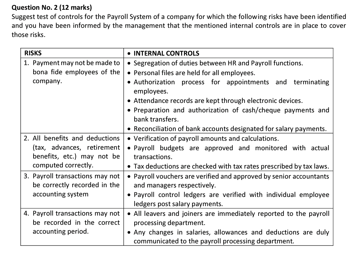 Solved Question No. 2 (12 marks) Suggest test of controls | Chegg.com