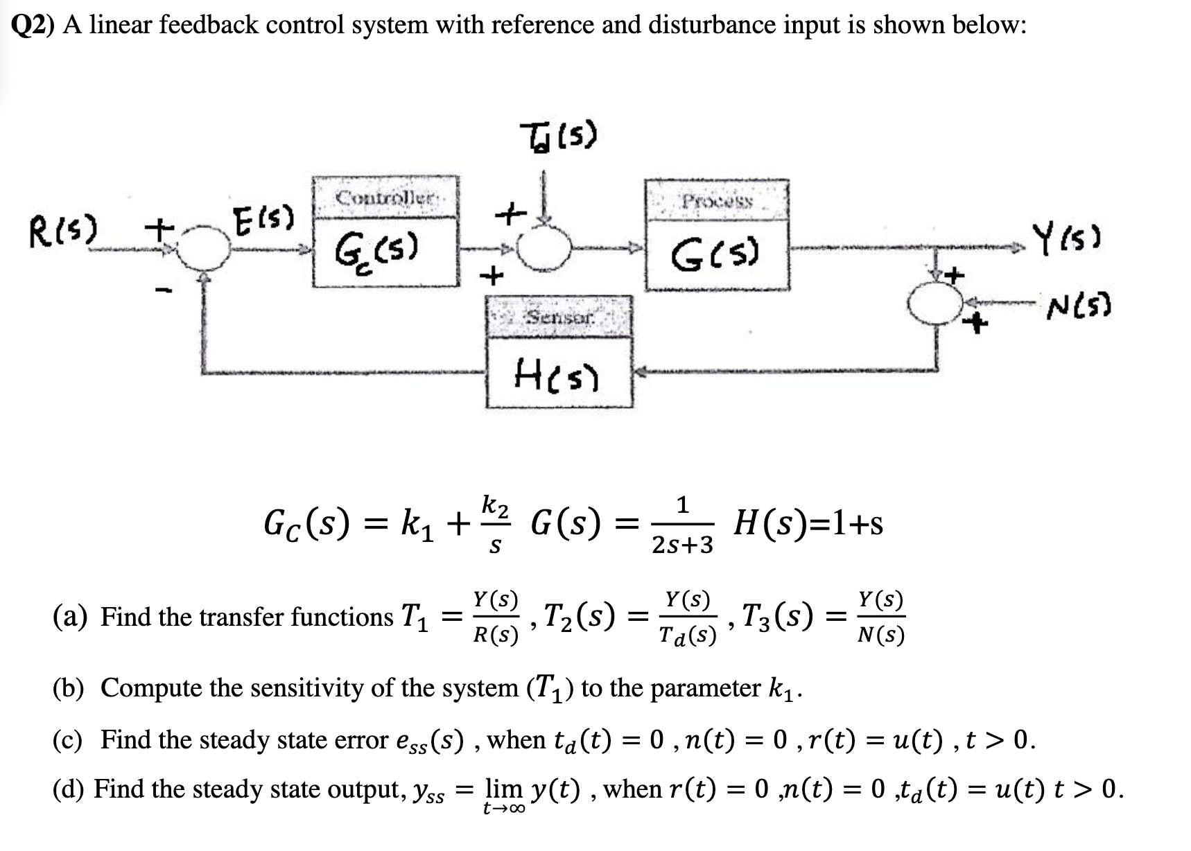 Solved Q2) A linear feedback control system with reference | Chegg.com