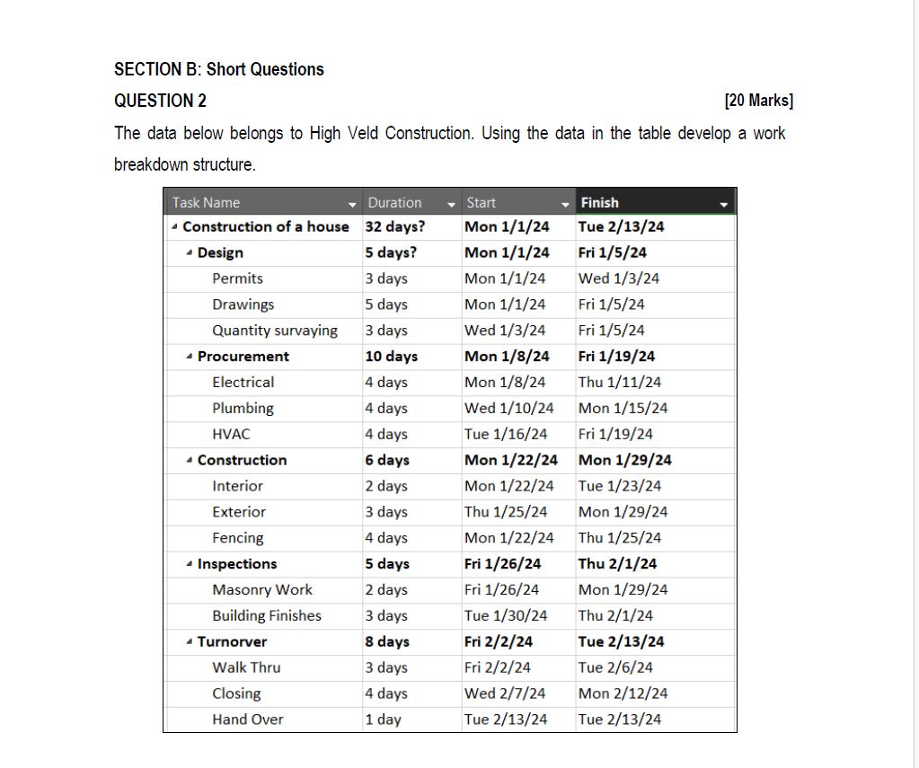 Solved QUESTION 2[20 ﻿Marks]The data below belongs to High | Chegg.com