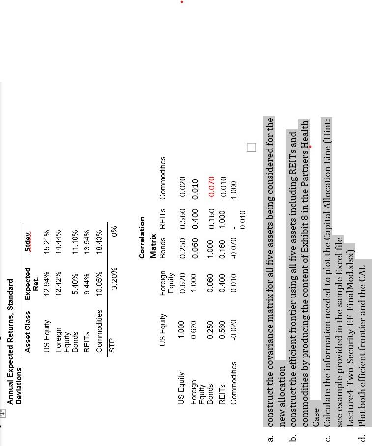 Annual Expected Returns Standard Deviations 0938