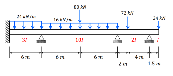 Solved Find the bending moment of continuous beam by using | Chegg.com