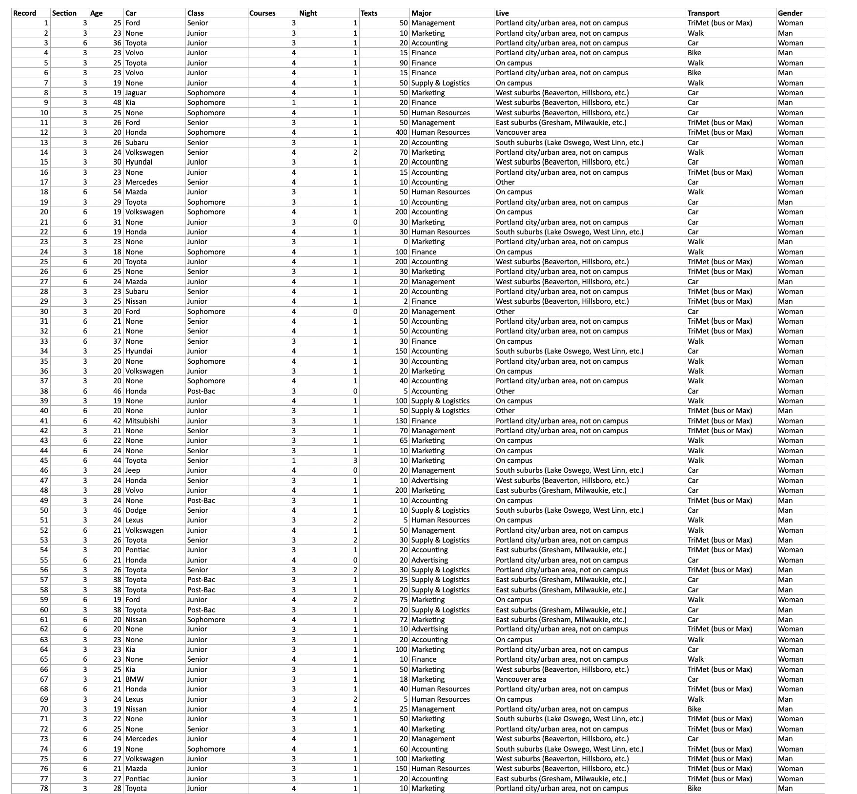 Solved Which of the sections has the highest average (mean) | Chegg.com