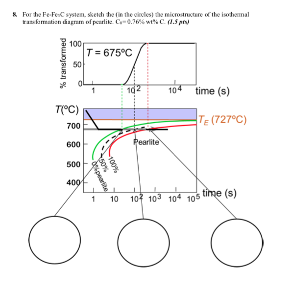 Solved 8. For the Fe-Fe C system, sketch the (in the | Chegg.com Solved 8. For the Fe-Fe C system, sketch the (in the | Chegg.com