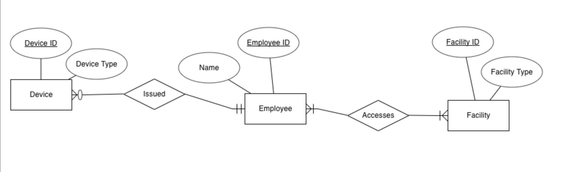 Solved Map the ER diagram for the Advance Science | Chegg.com