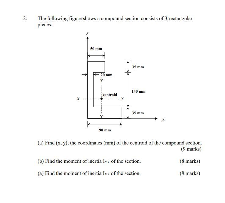 Solved 2. The following figure shows a compound section | Chegg.com