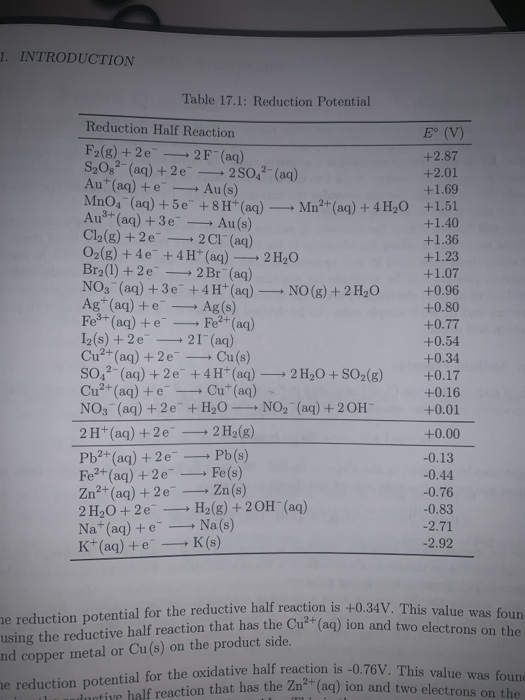 Solved 4. From the t able of redox potentials identify any | Chegg.com