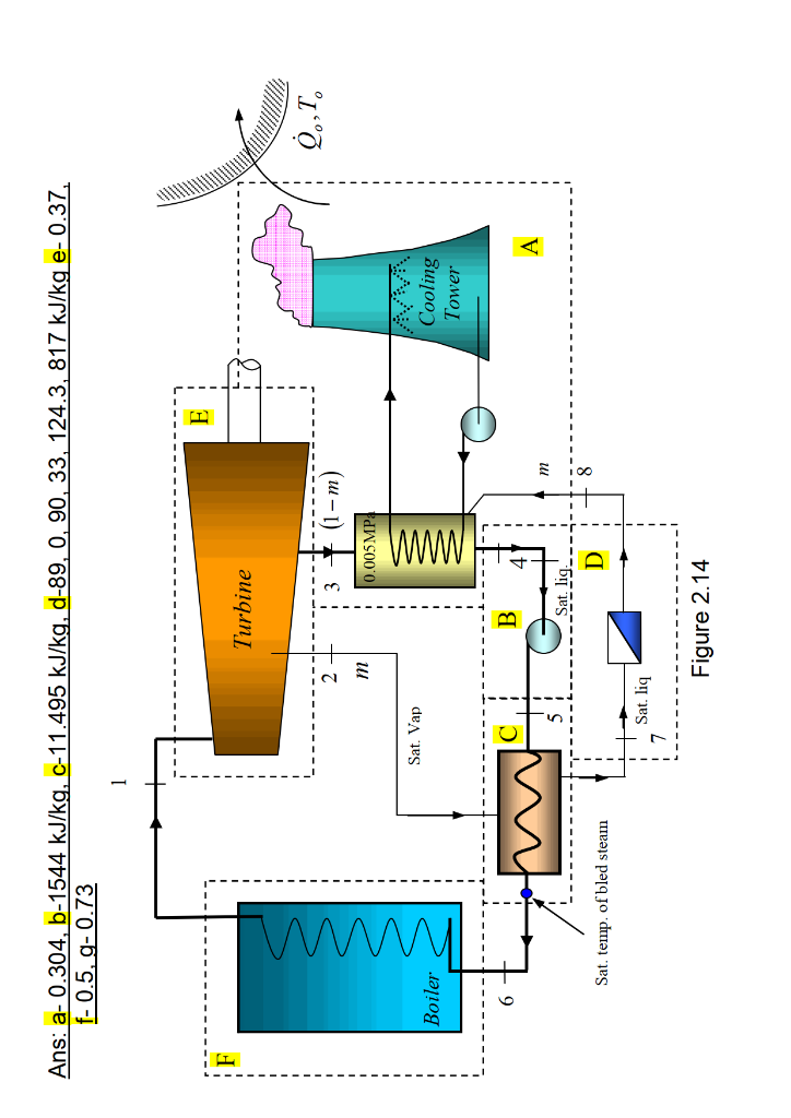 A simplified diagram of a steam power plant and the | Chegg.com
