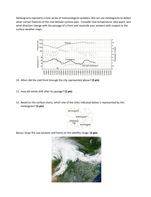 Solved Meteograms represent a time series of meteorological | Chegg.com