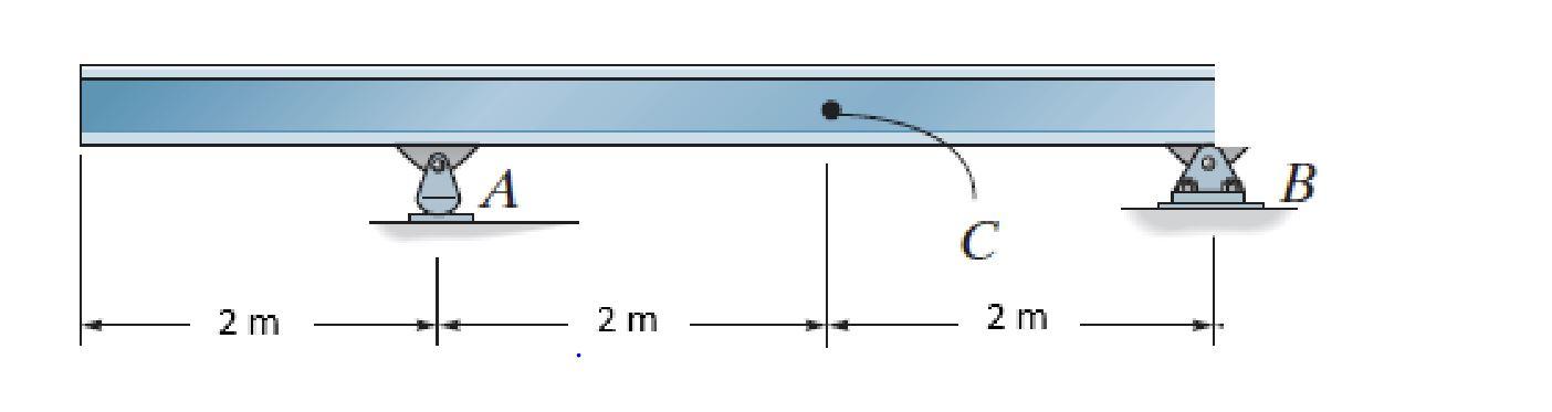 Solved The beam supports a distributed live load of 1.5 kN/m | Chegg.com