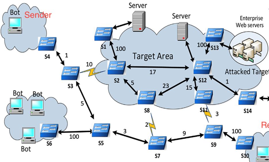 Solved Please calculate the shortest path from S4 to S14 via | Chegg.com