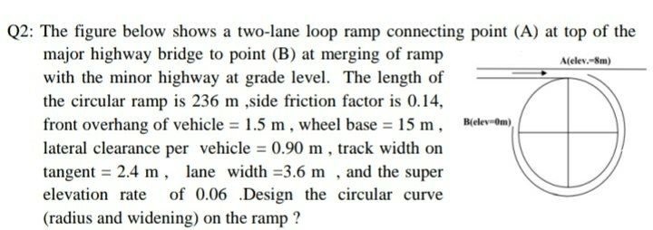 Q2: The figure below shows a two-lane loop ramp | Chegg.com