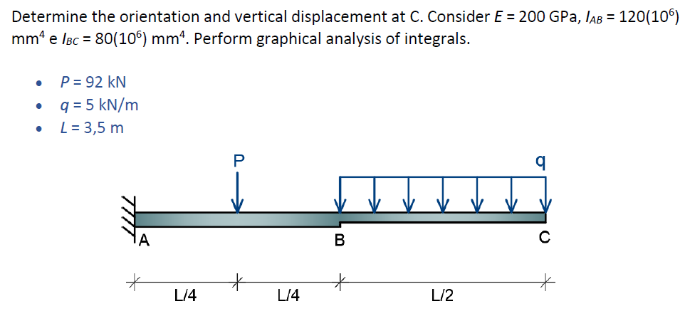 Solved Determine the orientation and vertical displacement | Chegg.com