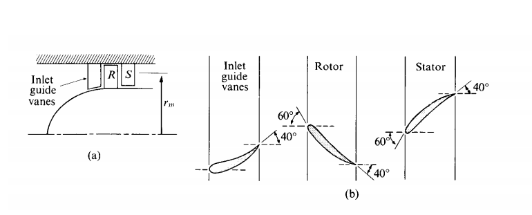 Q3.(Marks 100) (a) Explain positive stall and | Chegg.com