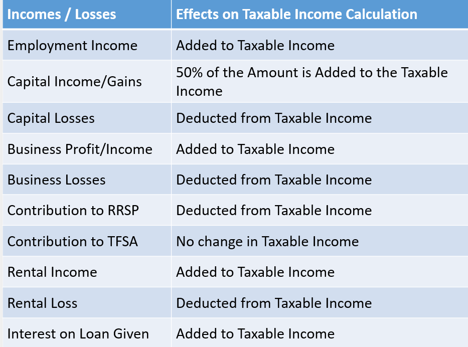 Solved Taxable Income Calculation Slide(use for the | Chegg.com