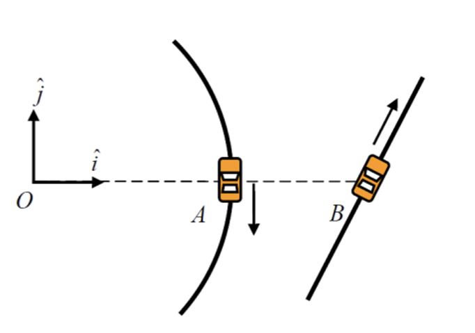 Solved Two cars pass each other as they move in the | Chegg.com