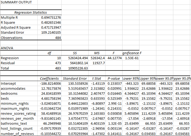 Solved Based on the regression results, provide some | Chegg.com