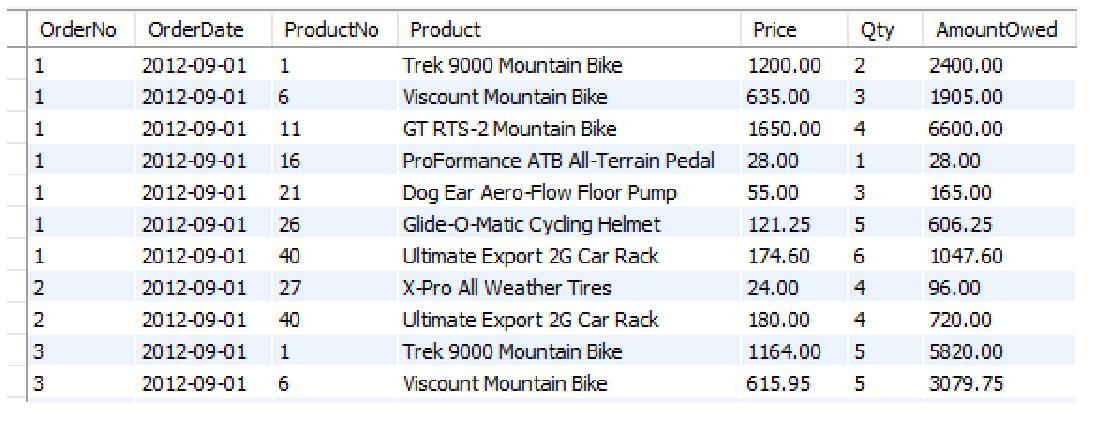 Solved 1. Use the salesordersDB database schema. 2. | Chegg.com