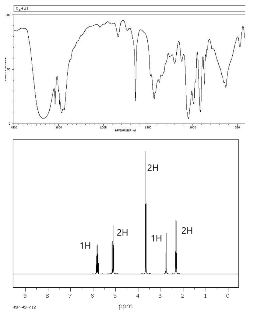 Solved 1) Please Assign and label the IR Spectra | Chegg.com