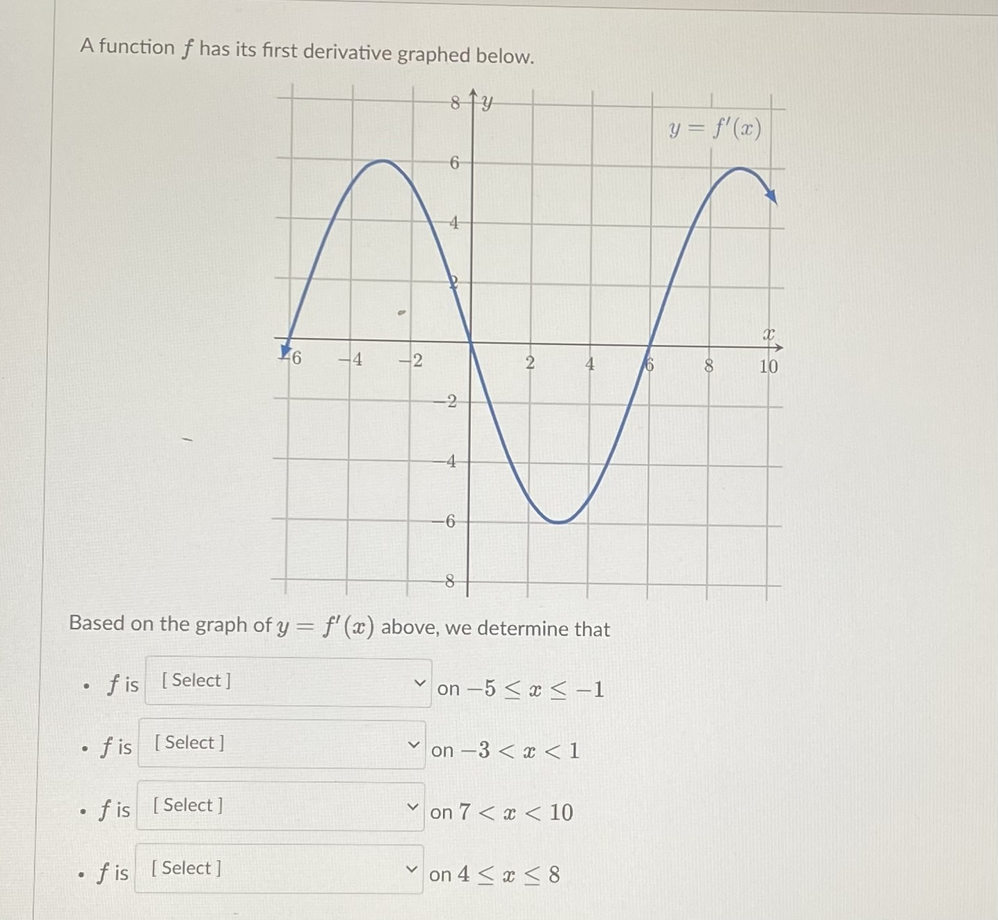 A function f has its first derivative graphed below. | Chegg.com