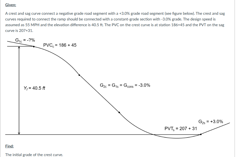 Solved by an EXPERT Given:A crest and sag curve connect a negative grade | Chegg.com