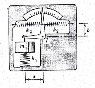 Solved URGENT! solve only by energy methodAn amplitude meter | Chegg.com