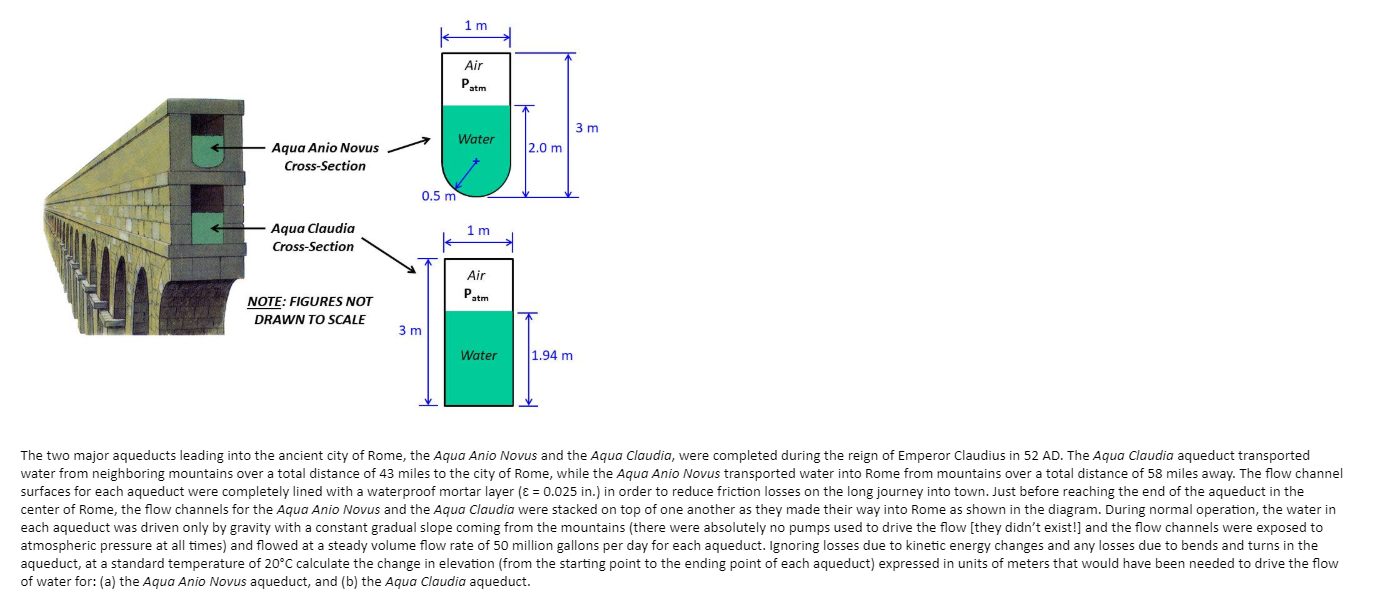 3 m 2.0 - Aqua Anio Novus Cross-Section 0.5 m 1 m | Chegg.com
