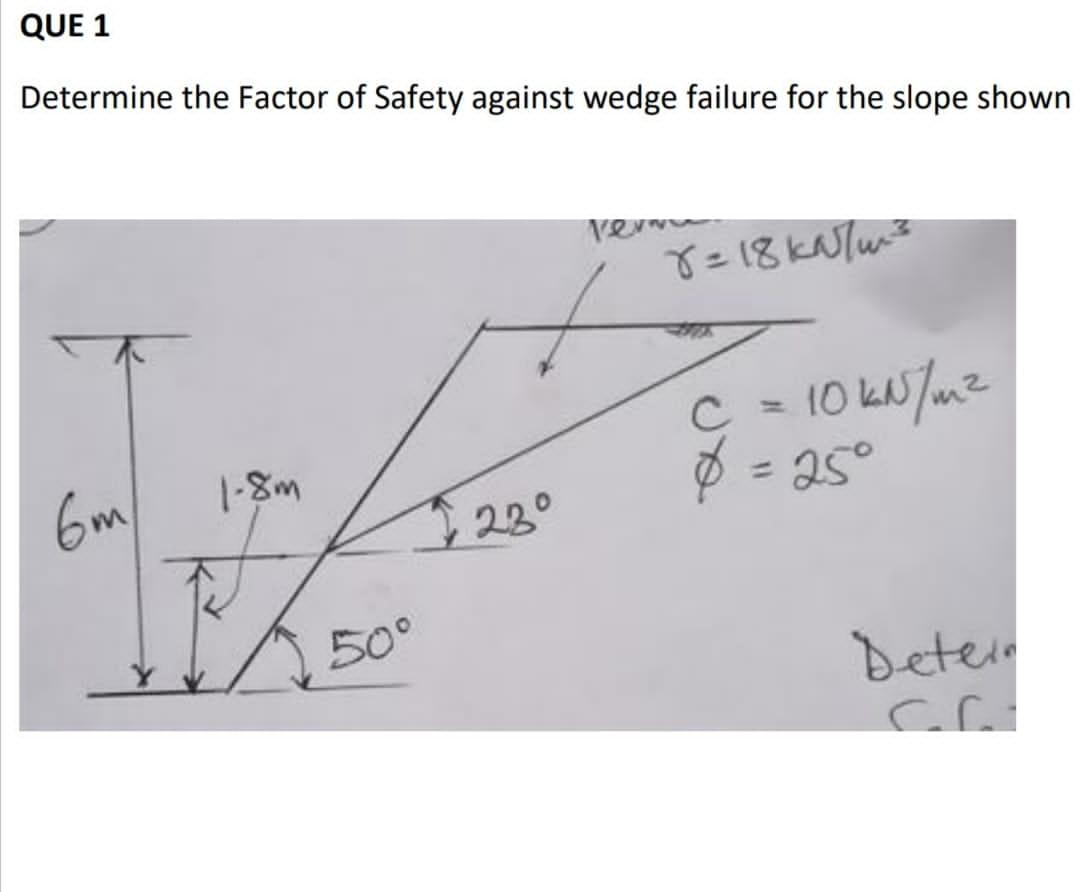 Solved Determine the Factor of Safety against wedge failure | Chegg.com