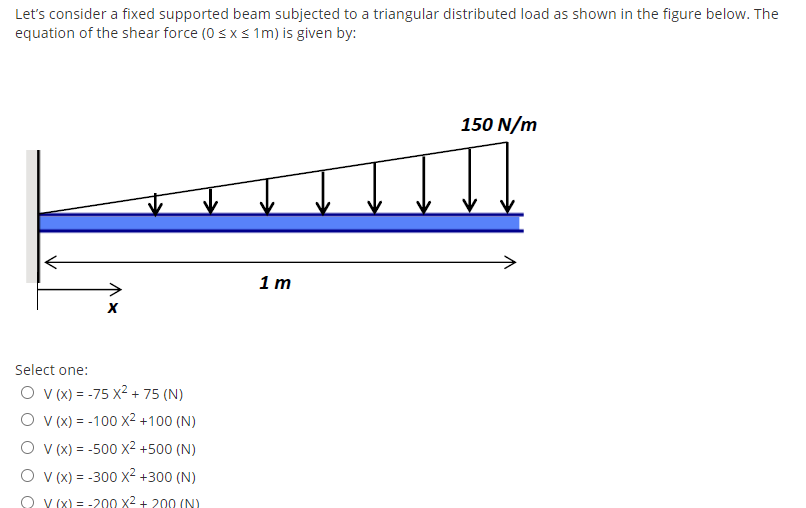 Solved Let's consider a fixed supported beam subjected to a | Chegg.com