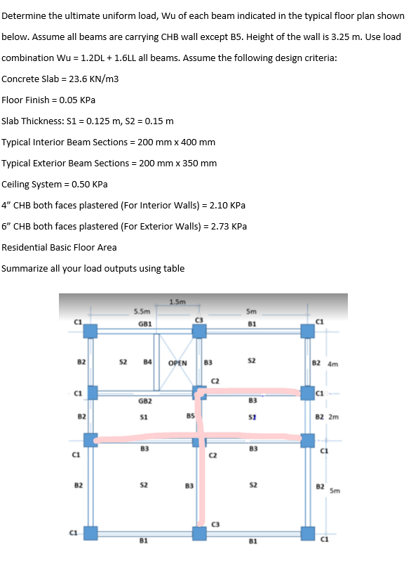 Solved Determine the ultimate uniform load, Wu of each beam | Chegg.com