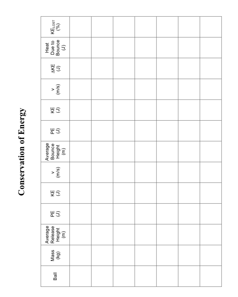 CONSERVATION OF ENERGY LAB PACKET Bouncing Balls Part | Chegg.com