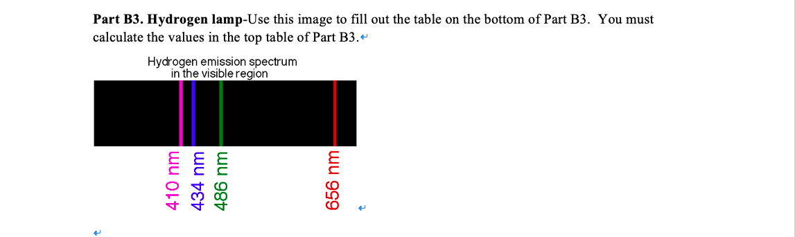 Solved Need to help with NO.3 and the below of Part B3(The | Chegg.com
