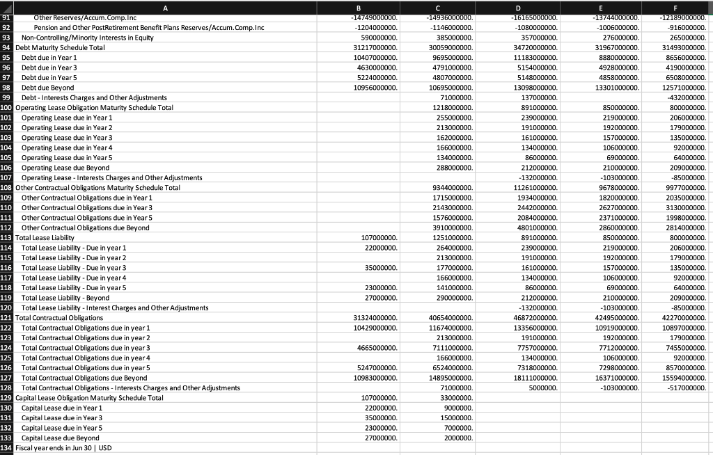 Solved Company: PG years: 2022, 2021, 2020 (unless it has | Chegg.com
