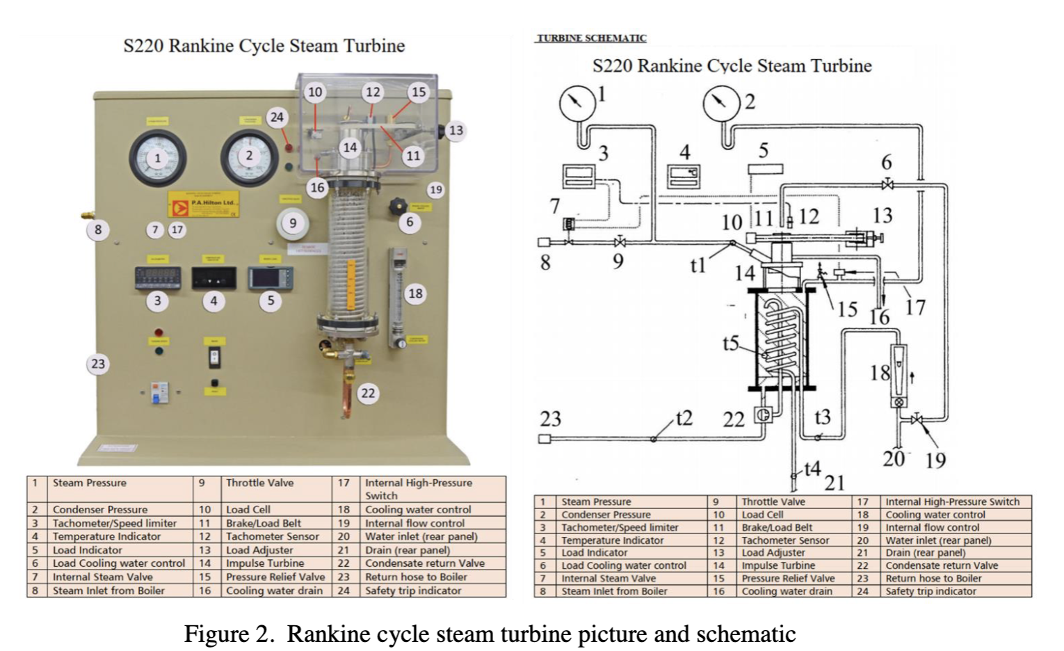 Solved S220 Rankine Cycle Steam Turbine TURBINE SCHEMATC | Chegg.com