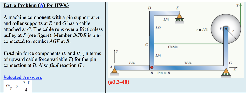 Solved A machine component with a pin support at A, and | Chegg.com