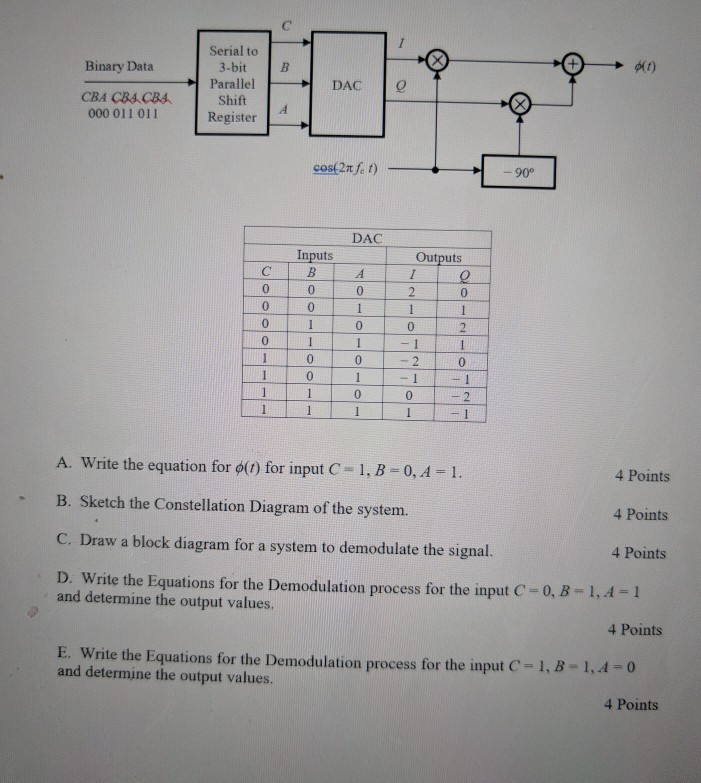 Solved Serial to Binary Data 3-bit B Parallel DAC CBA CBA | Chegg.com