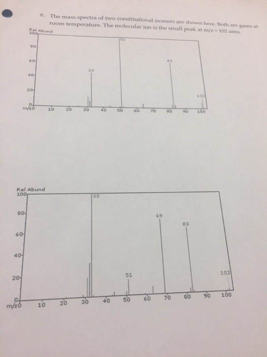6. The mass spectra of two constitutional isomers are | Chegg.com