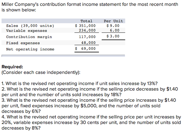 Solved Miller Companys Contribution Format Income Statement
