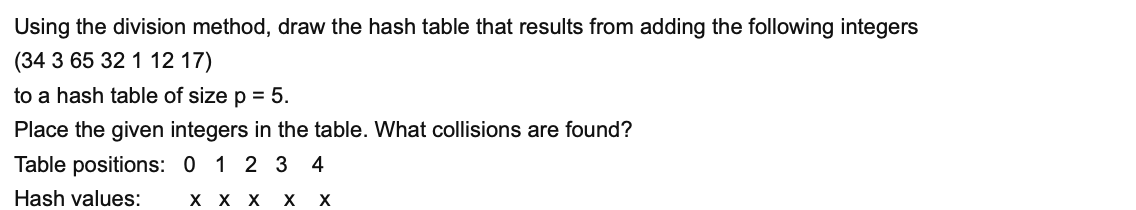 Solved Using the division method, draw the hash table that | Chegg.com