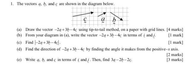 Solved 1. The vectors a, b, and c are shown in the diagram | Chegg.com