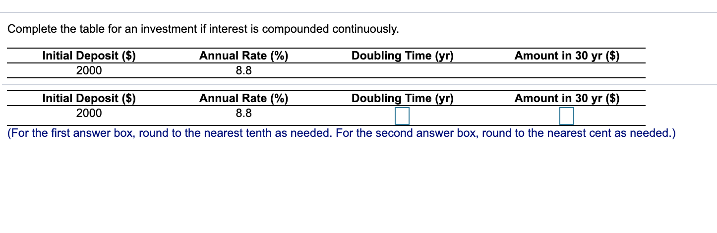 Solved Complete the table for an investment if interest is | Chegg.com