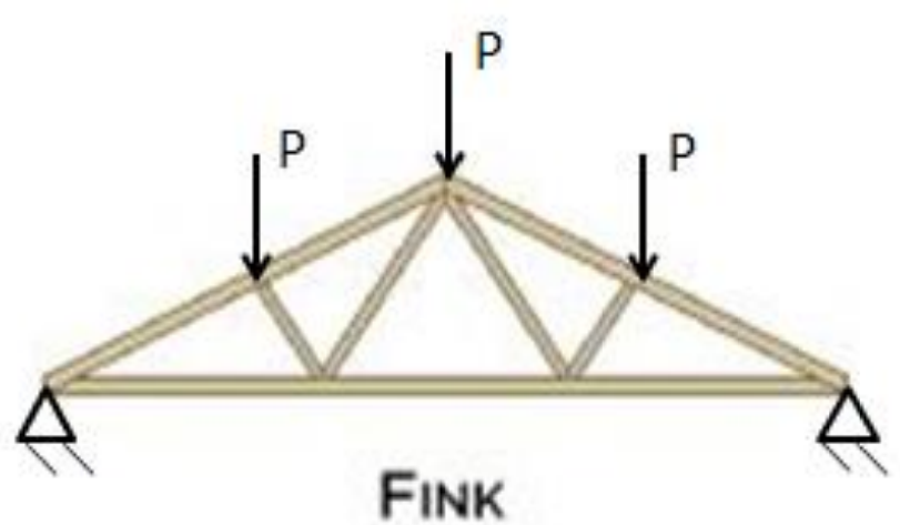 Design a Fink truss system that would be able to | Chegg.com