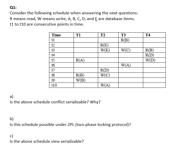 Solved {Topic: Advanced Database --> ﻿Concurrency Control} | Chegg.com