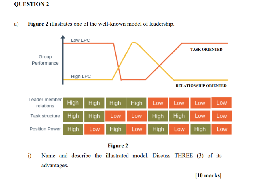 QUESTION 2 a) Figure 2 illustrates one of the | Chegg.com