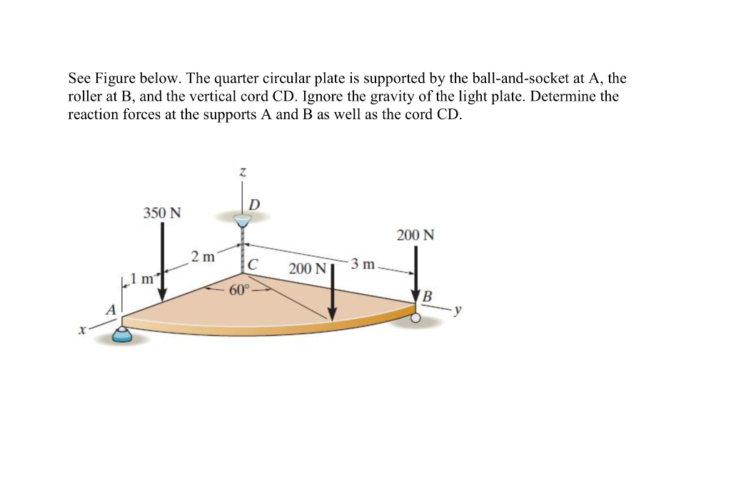 Solved See Figure below. The quarter circular plate is | Chegg.com