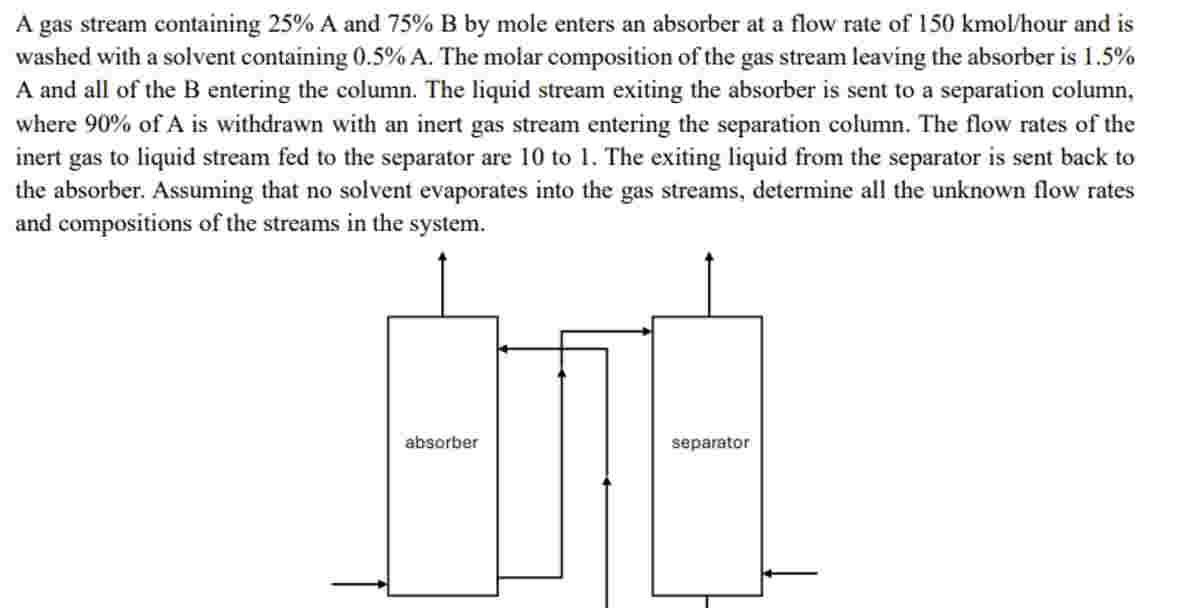Solved A gas stream containing \( 25 \% \mathrm{~A} \) ﻿and | Chegg.com