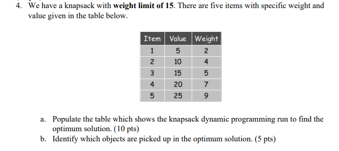Solved We have a knapsack with weight limit of 15. ﻿There | Chegg.com