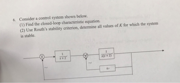 Solved Consider a control system shown below. (1) Find the | Chegg.com