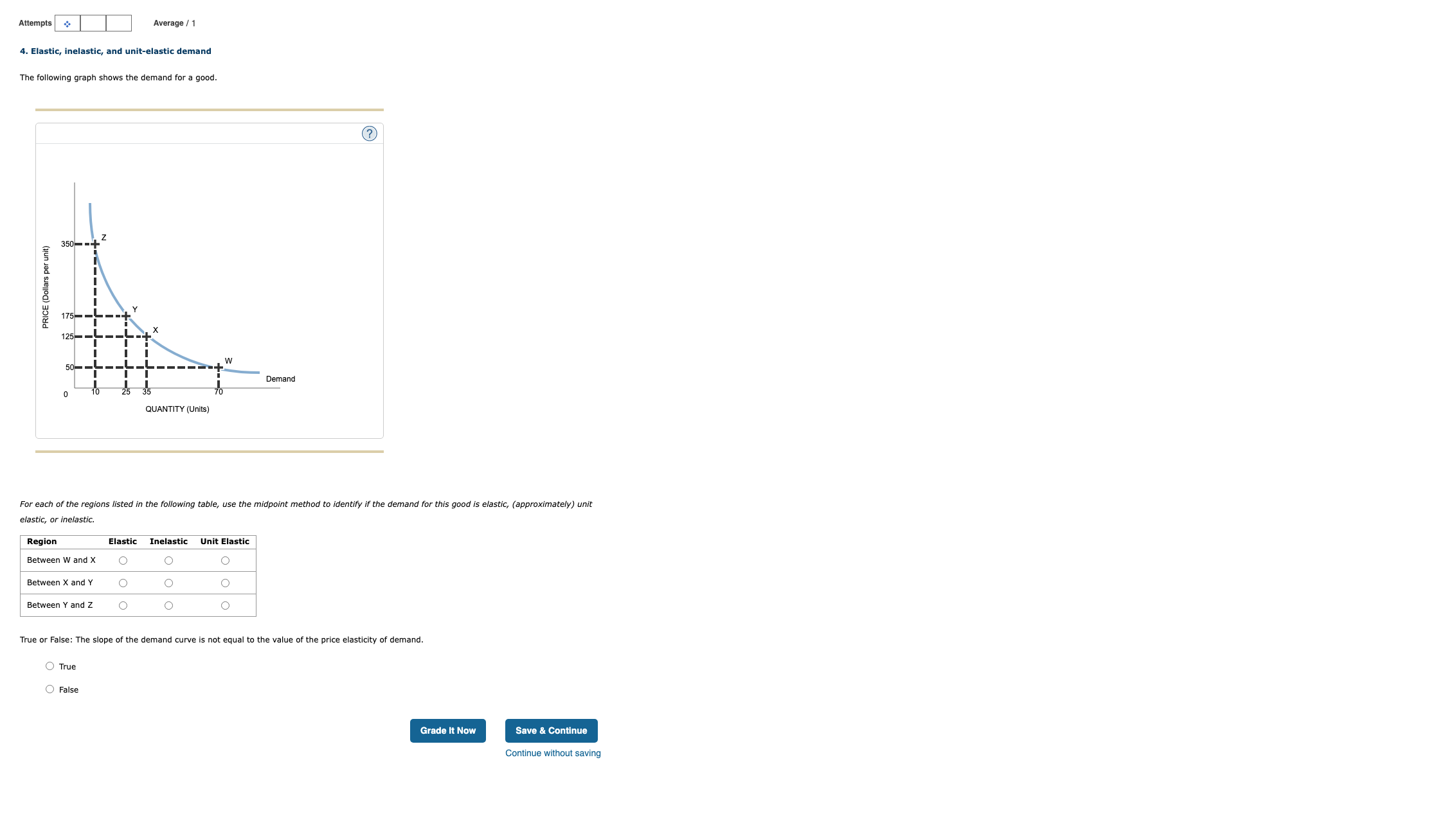 Solved 4. Elastic, inelastic, and unit-elastic demand The | Chegg.com